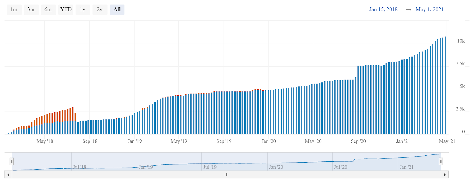 What Is the Lightning Network and How Does It Help Bitcoin?
