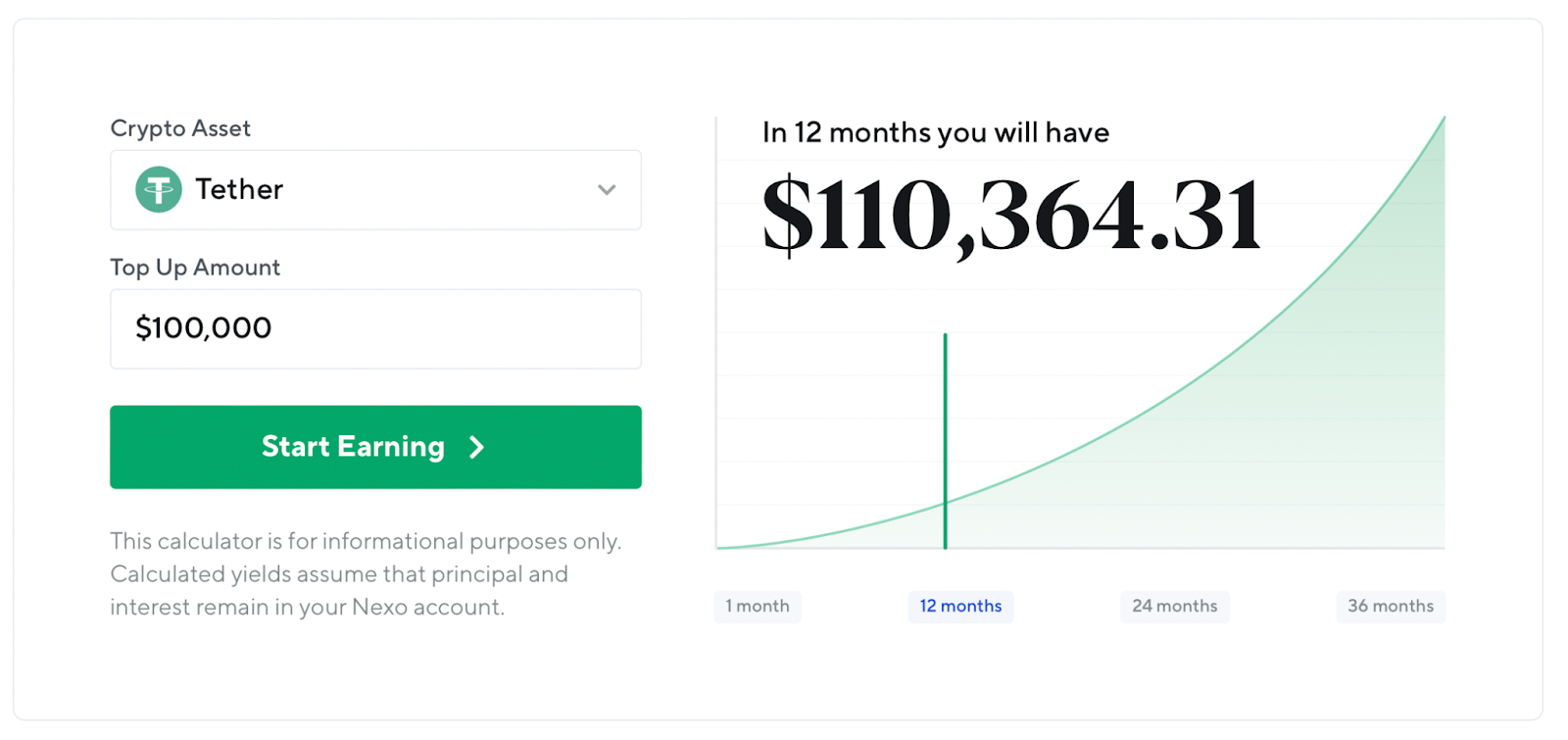 5 Ways to Earn Passive Income With Crypto