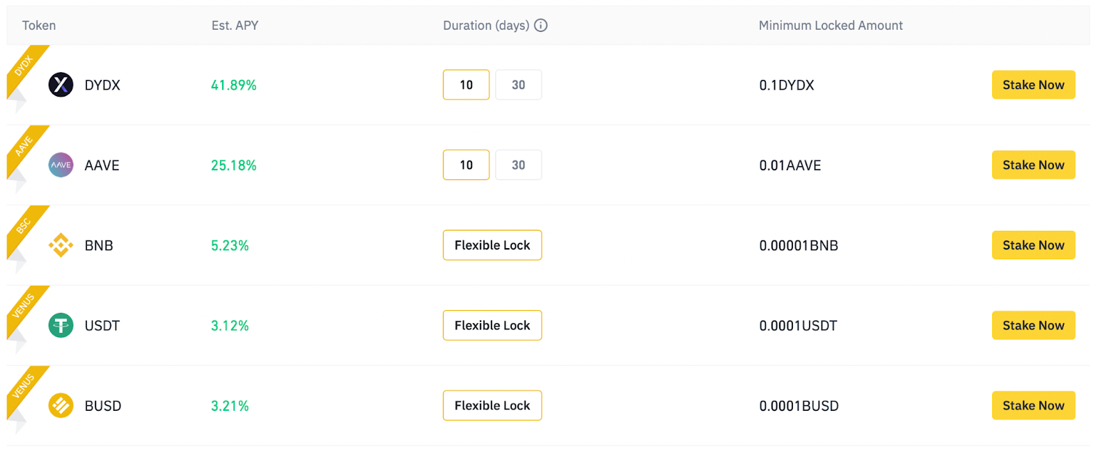 5 Ways to Earn Passive Income With Crypto
