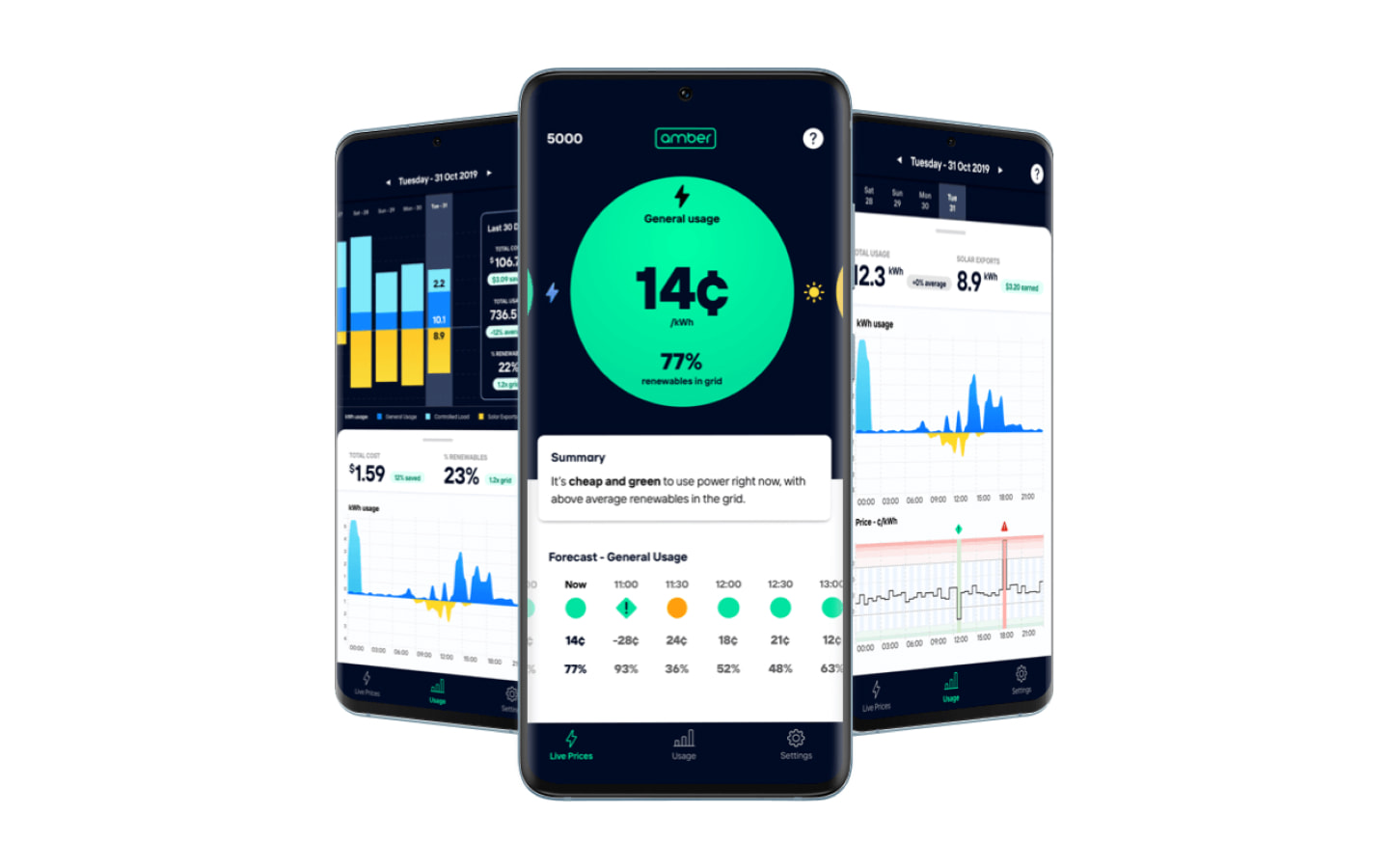 Main Sequence | Amber Electric - Whoelsale electricity provider with ...