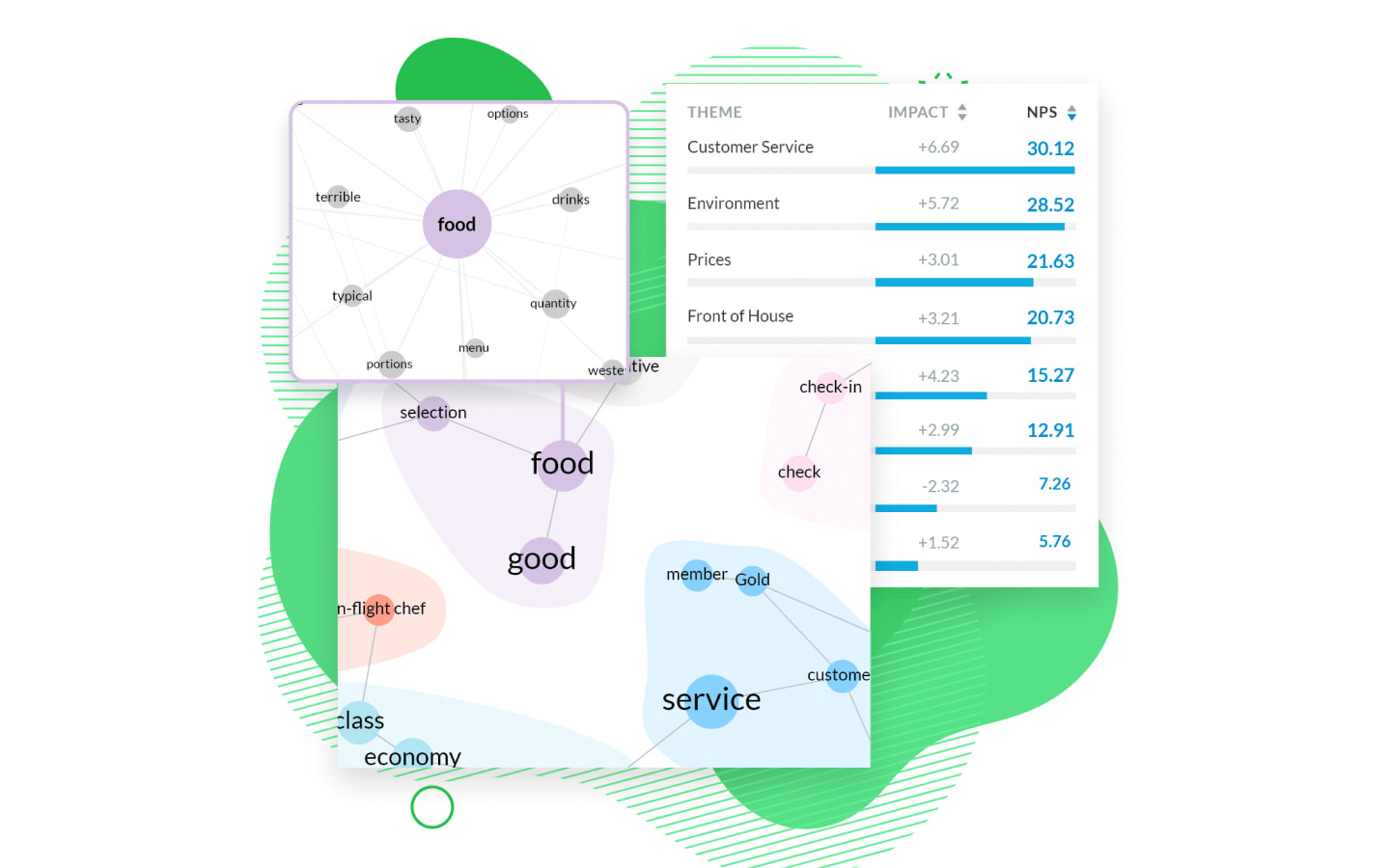 Main Sequence | Kapiche - Supercharging actionable customer insights
