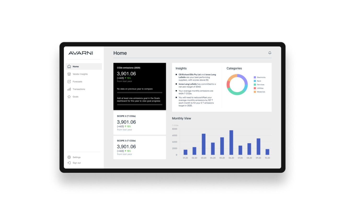 Main Sequence | Avarni - Automate your carbon accounting and emissions ...