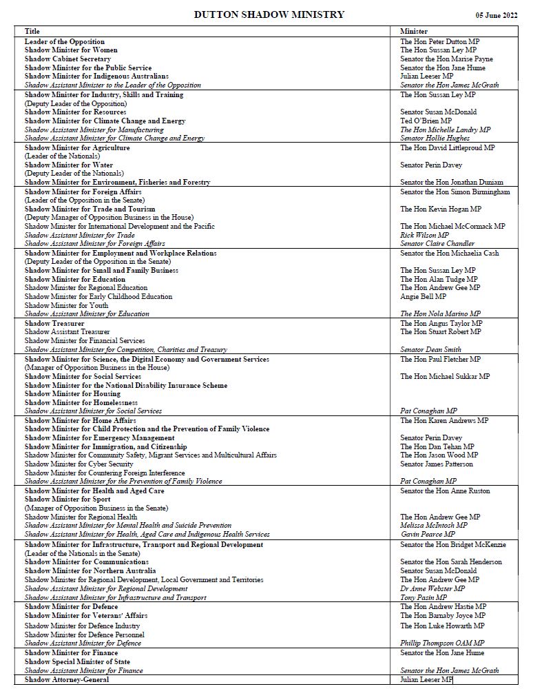 FULL LIST | Dutton Shadow Ministry