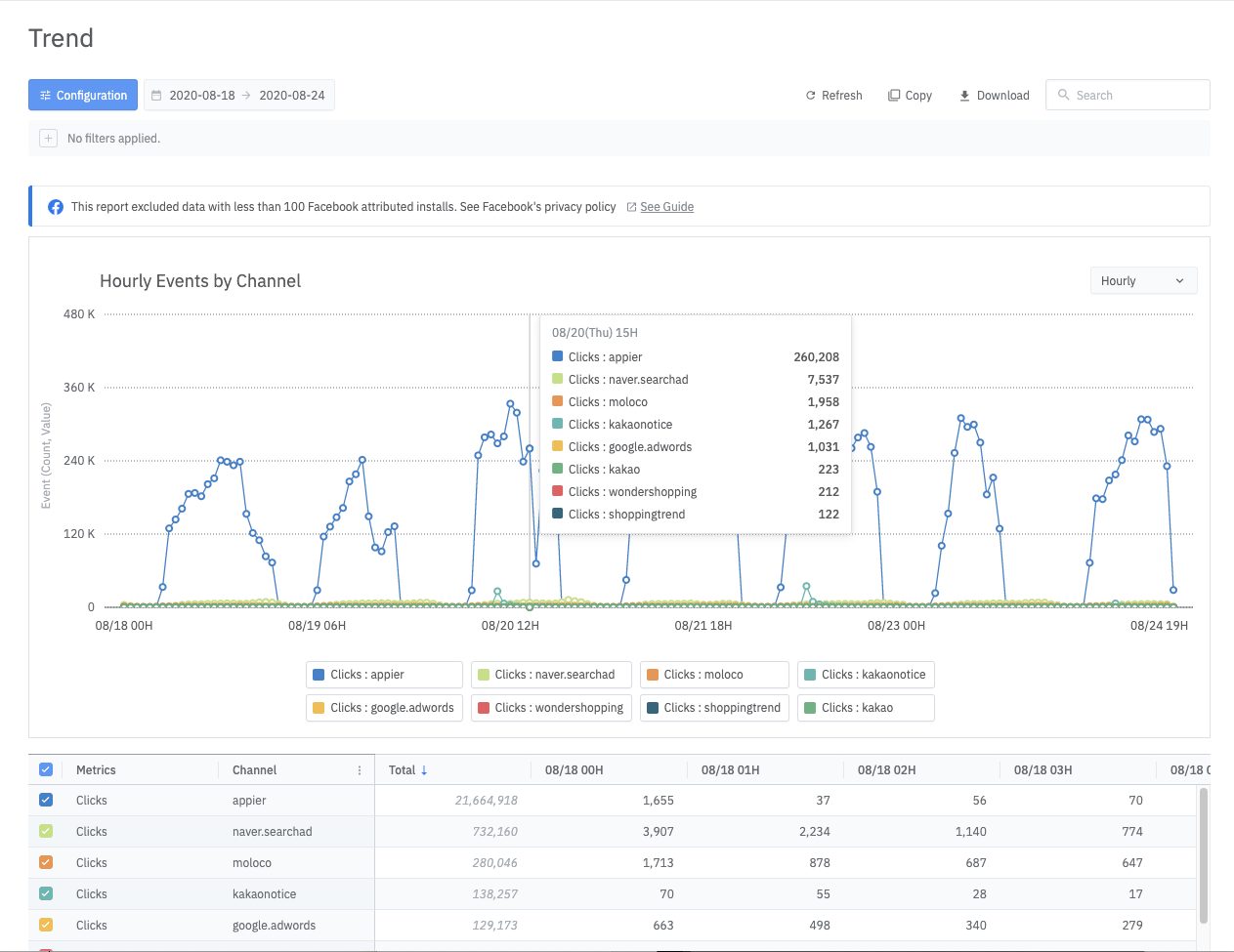 Airbridge Update News: Trend Report, Raw Data Export | Airbridge Blog
