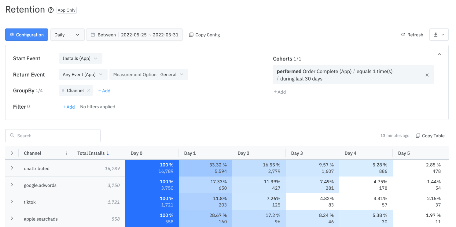 Introducing Our Updated Retention Report | Airbridge Blog