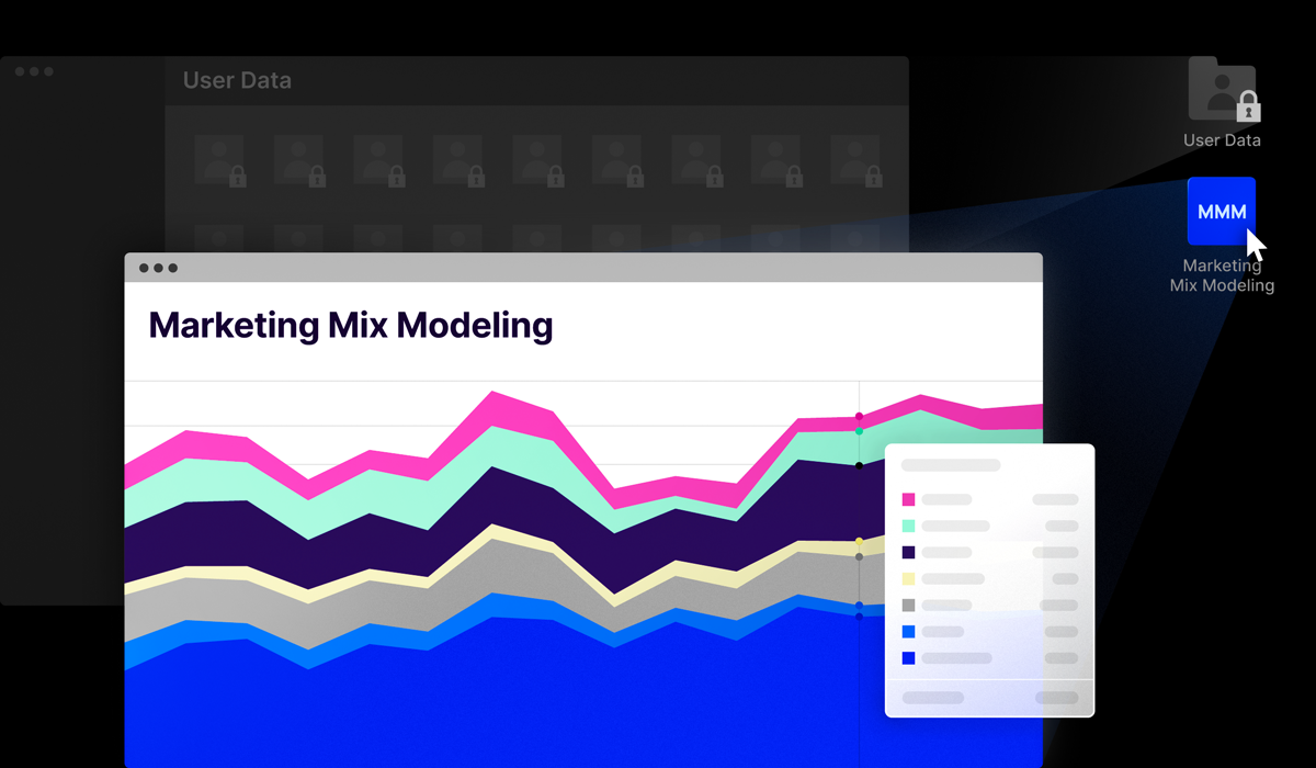How Marketing Mix Modeling (MMM) Enables Privacy-First Measurement ...