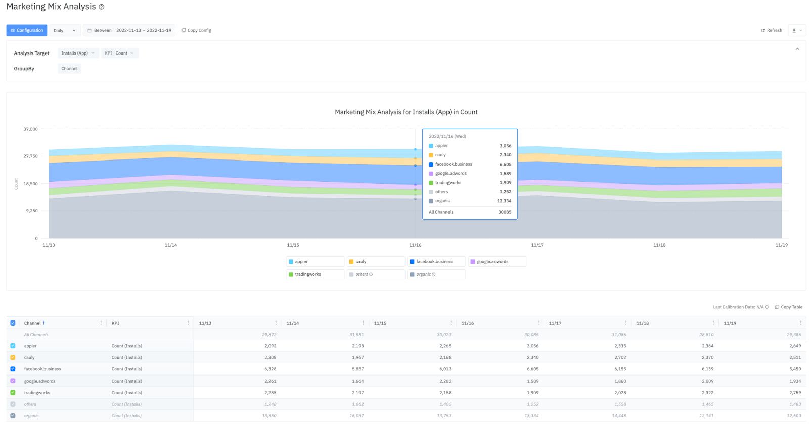 How Marketing Mix Modeling (MMM) Enables Privacy-First Measurement ...