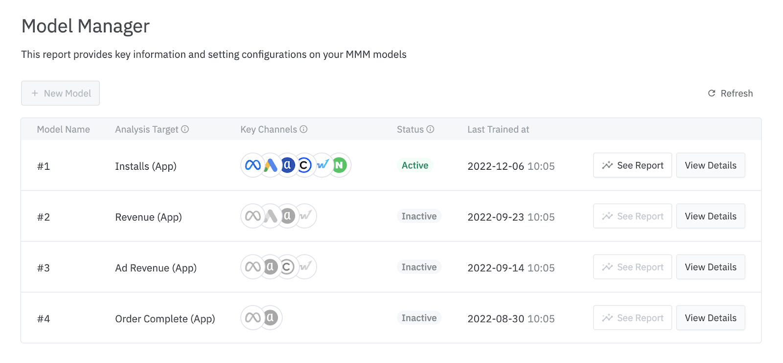 How Marketing Mix Modeling (MMM) Enables Privacy-First Measurement ...