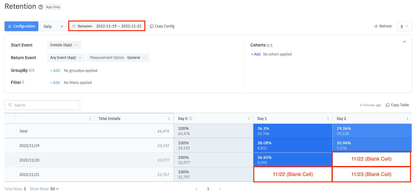 Release Notes: Nov/Dec 2022 | Airbridge Blog