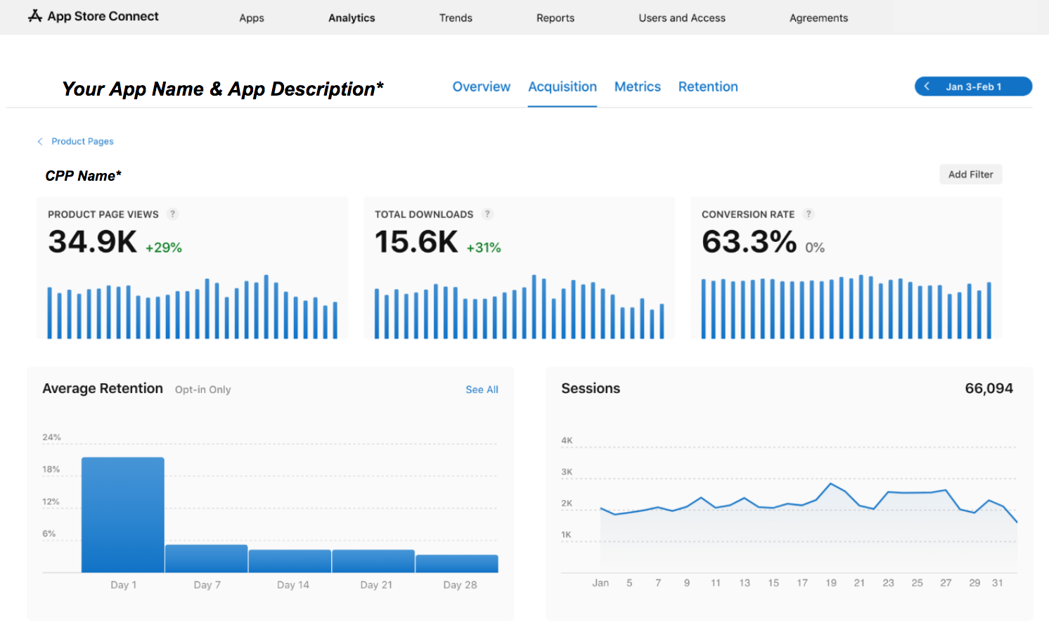 Leveraging custom product pages (CPPs) for mobile growth in iOS ...