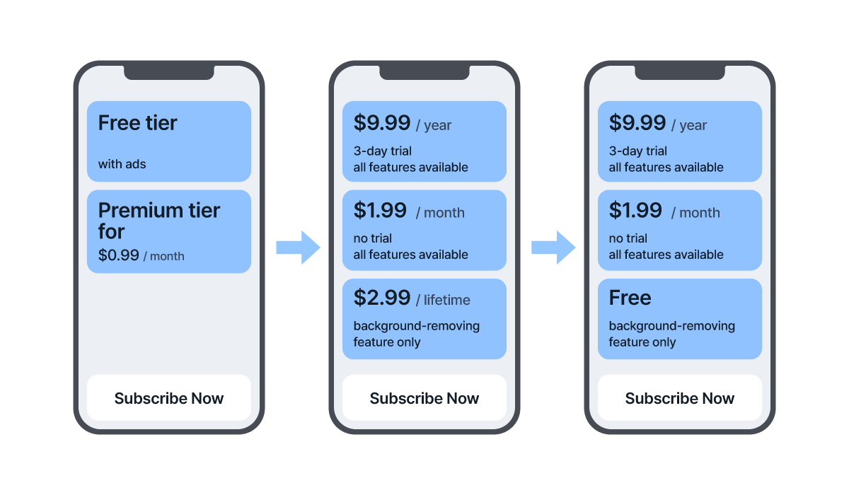 Mobile paywall optimization: 5 actionable tips to increase subscription revenue | Airbridge Blog