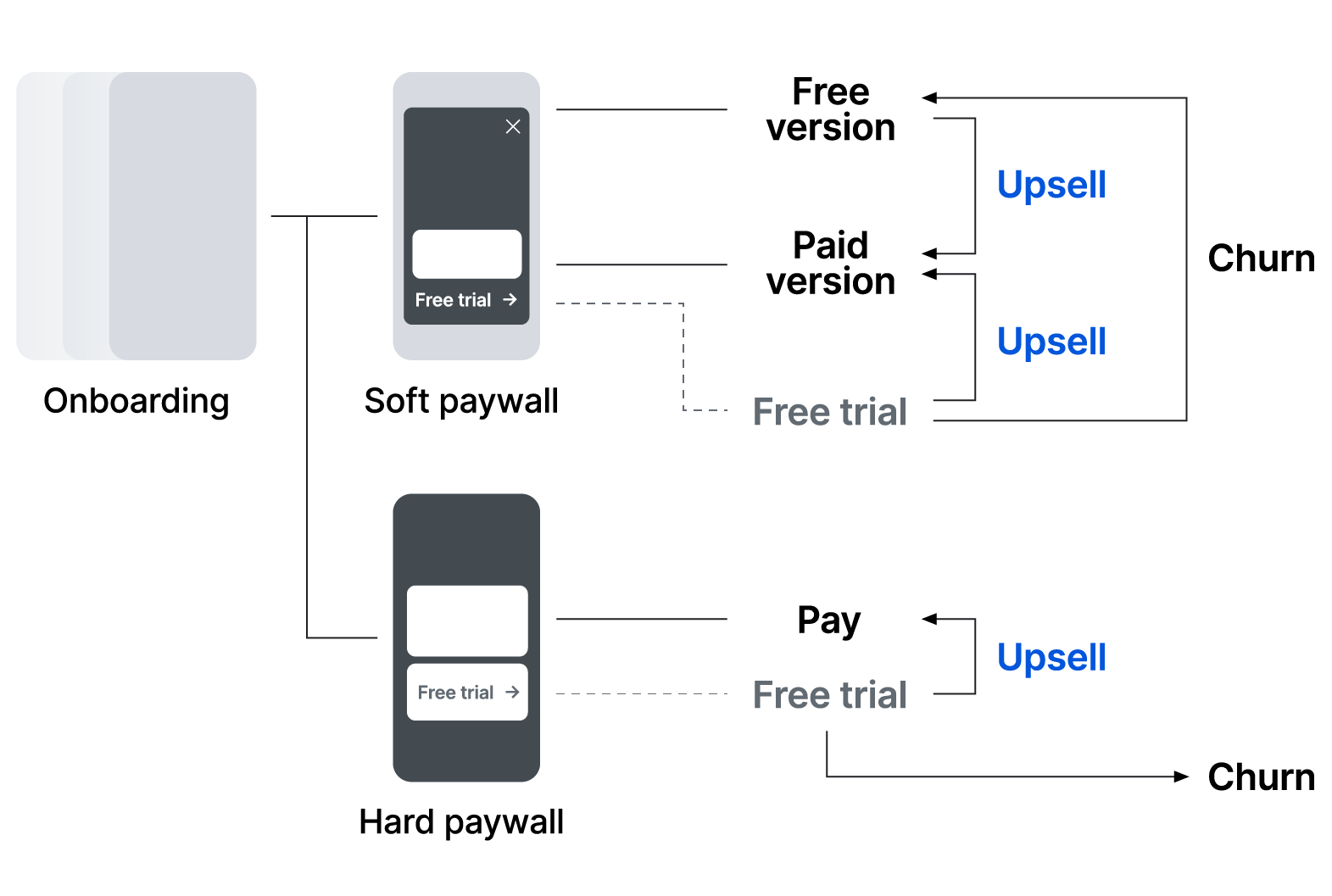 Hard vs. Soft: Choosing the right paywall for your subscription app ...