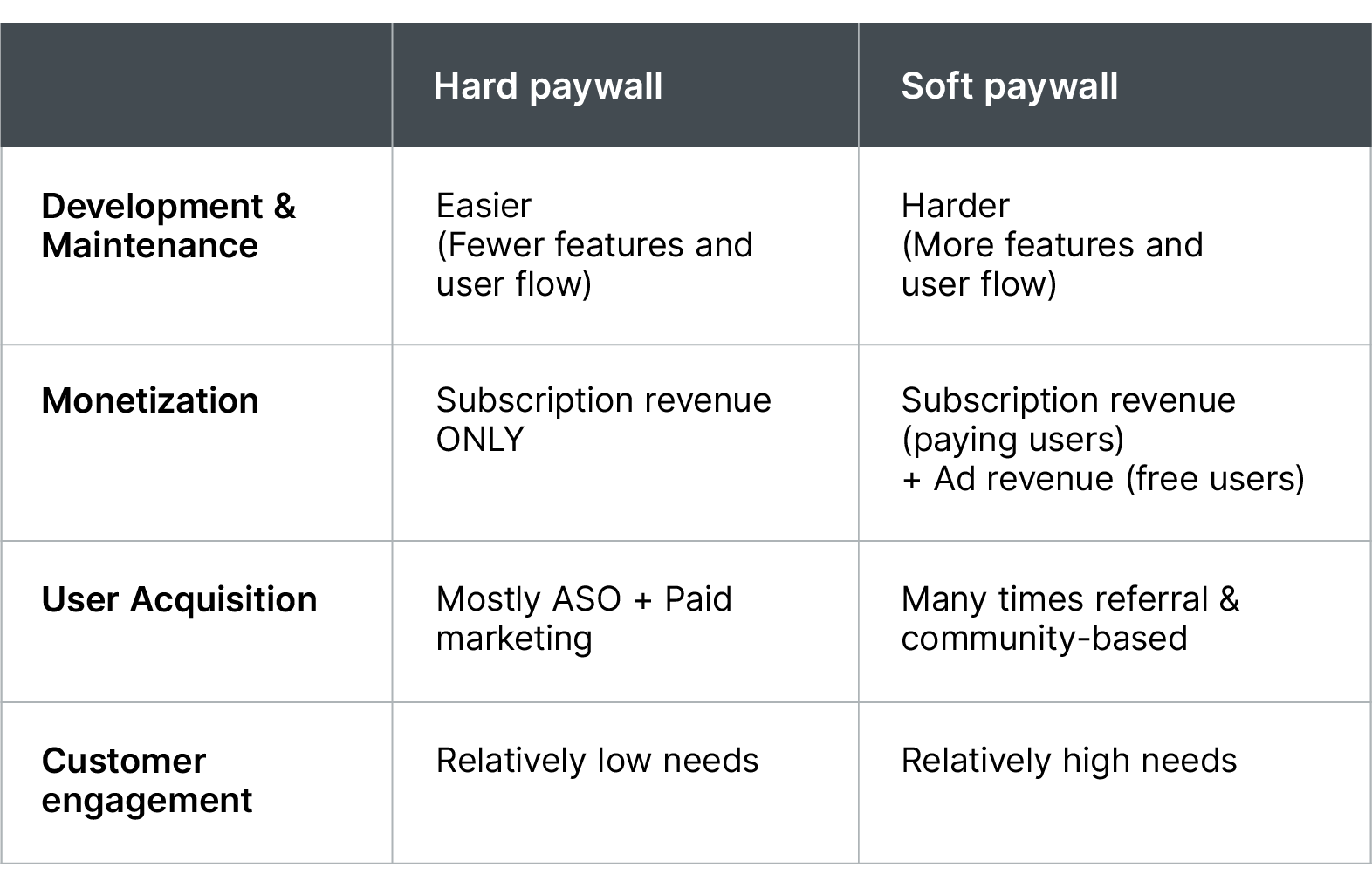 Hard vs. Soft: Choosing the right paywall for your subscription app ...
