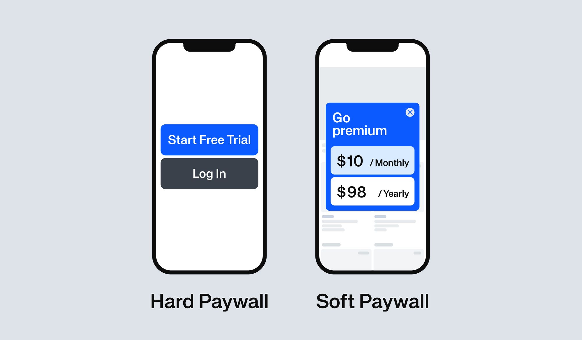 Hard vs. Soft: Choosing the right paywall for your subscription app ...