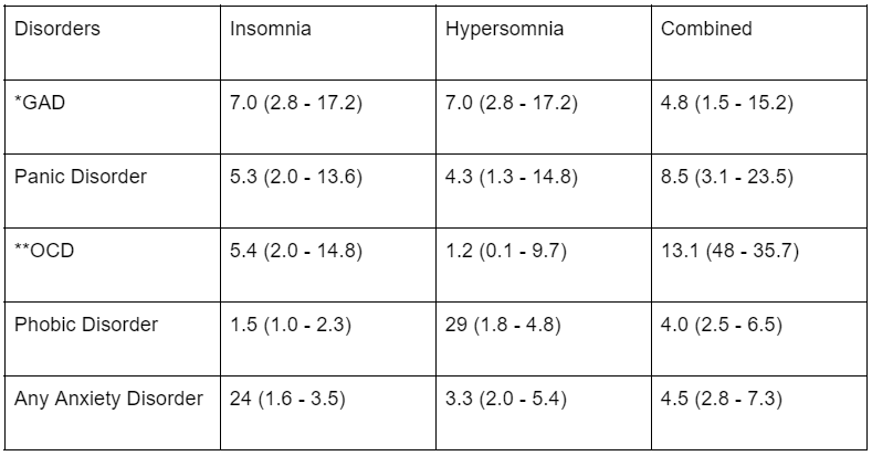 Mental Illness and Sleep Disorders