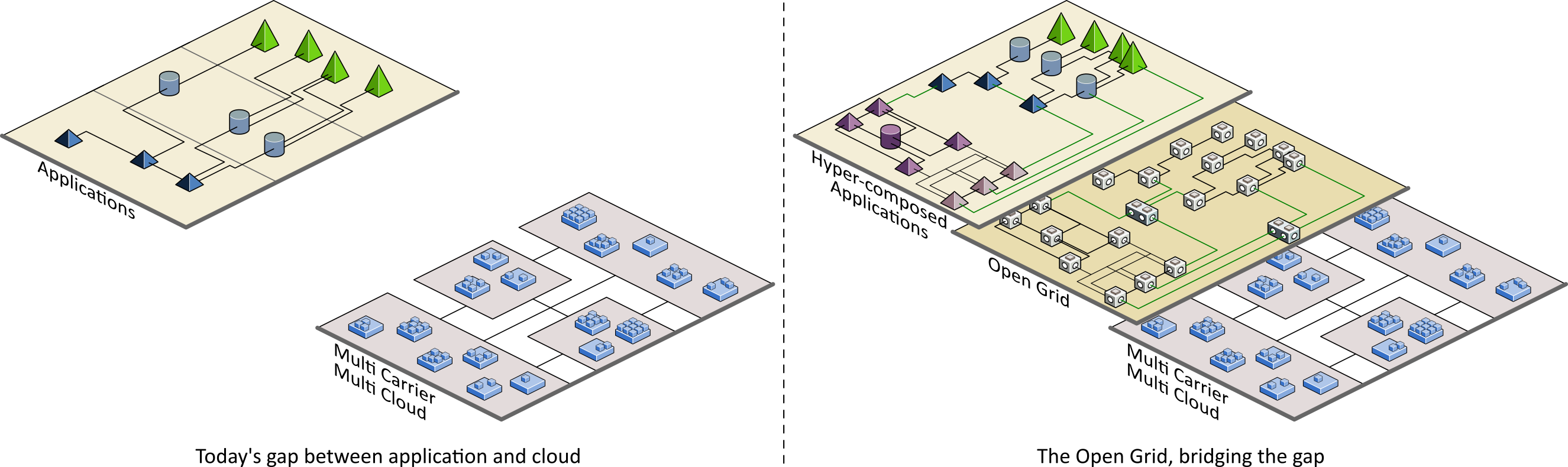 Open Grid Alliance – Reimagining the Edge from the Ground Up