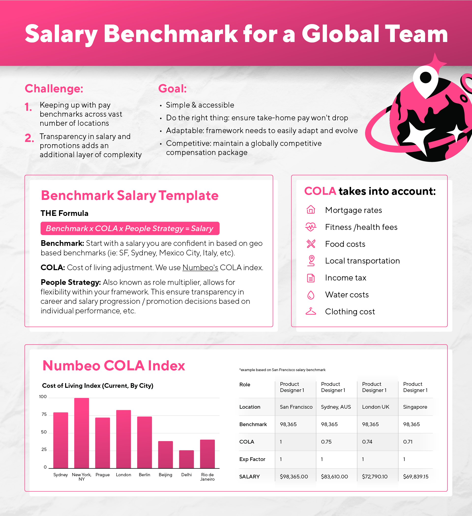 What Is Salary Benchmarking & How to Do Salary Benchmarking for Global ...