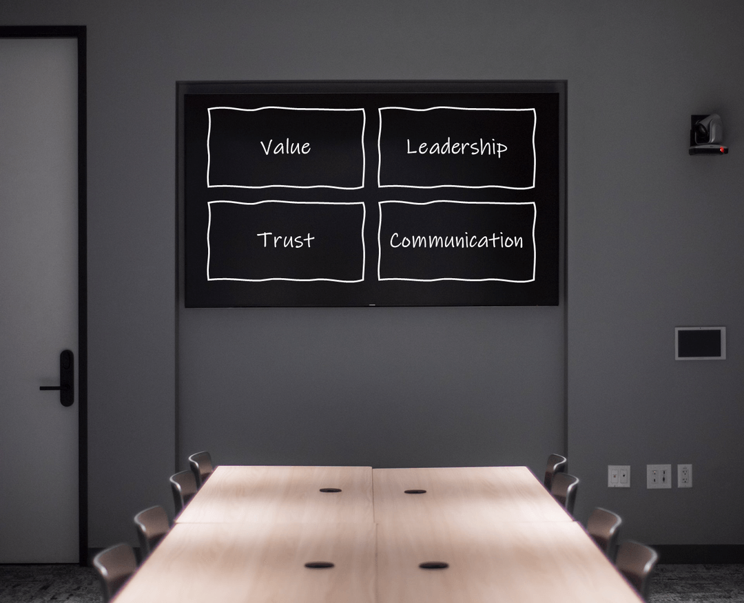 The 4 Boxes Principle to Leadership | CIO Guide