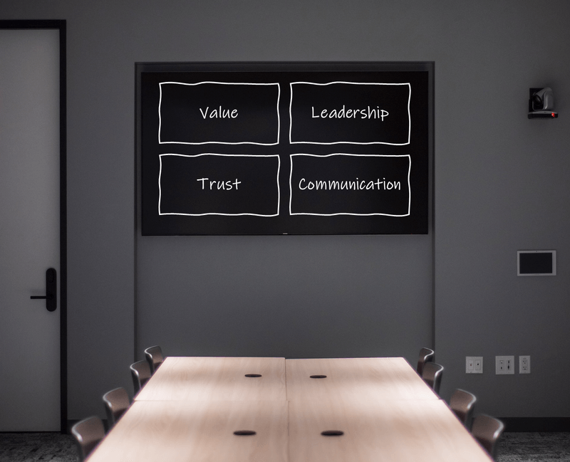 The 4 Boxes Principle to Leadership | CIO Guide