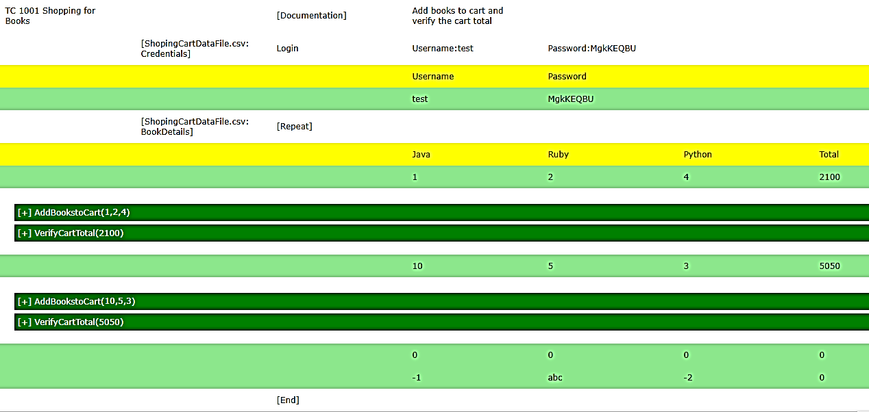 Why do you need a Data Driven Framework? | Sahi Pro Blog