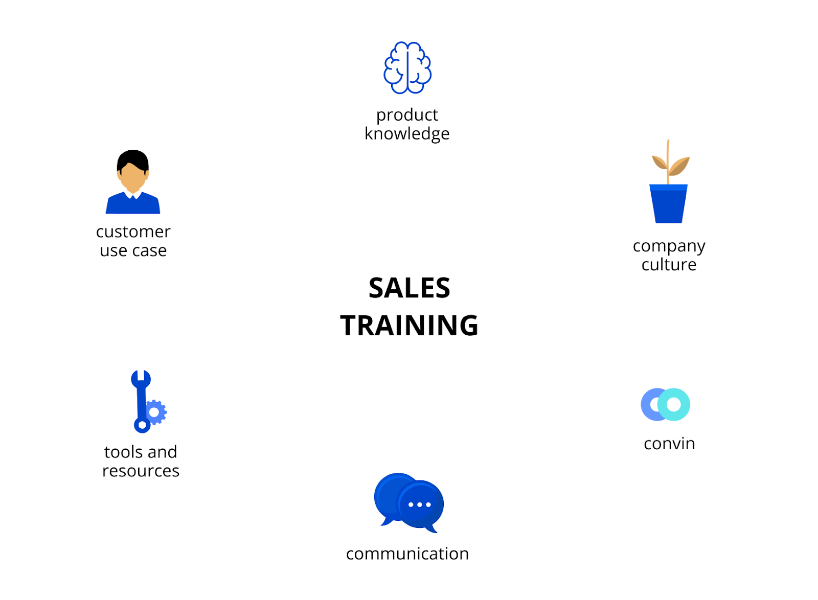 Sales Training Software | Convin