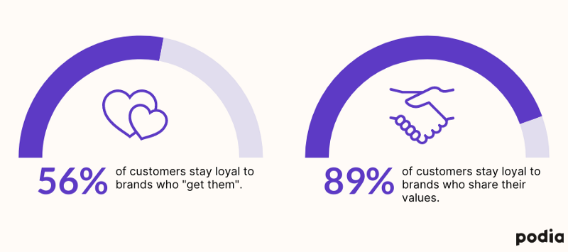 Sales Plan for aggressive teams: 18 Psychological Tricks