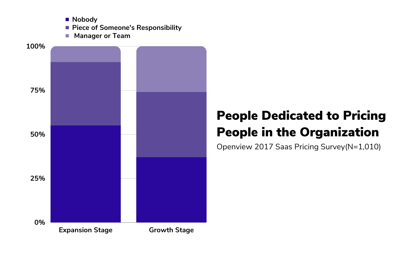 SaaS Sales Strategy: 7 Elements of Software Sales with Examples