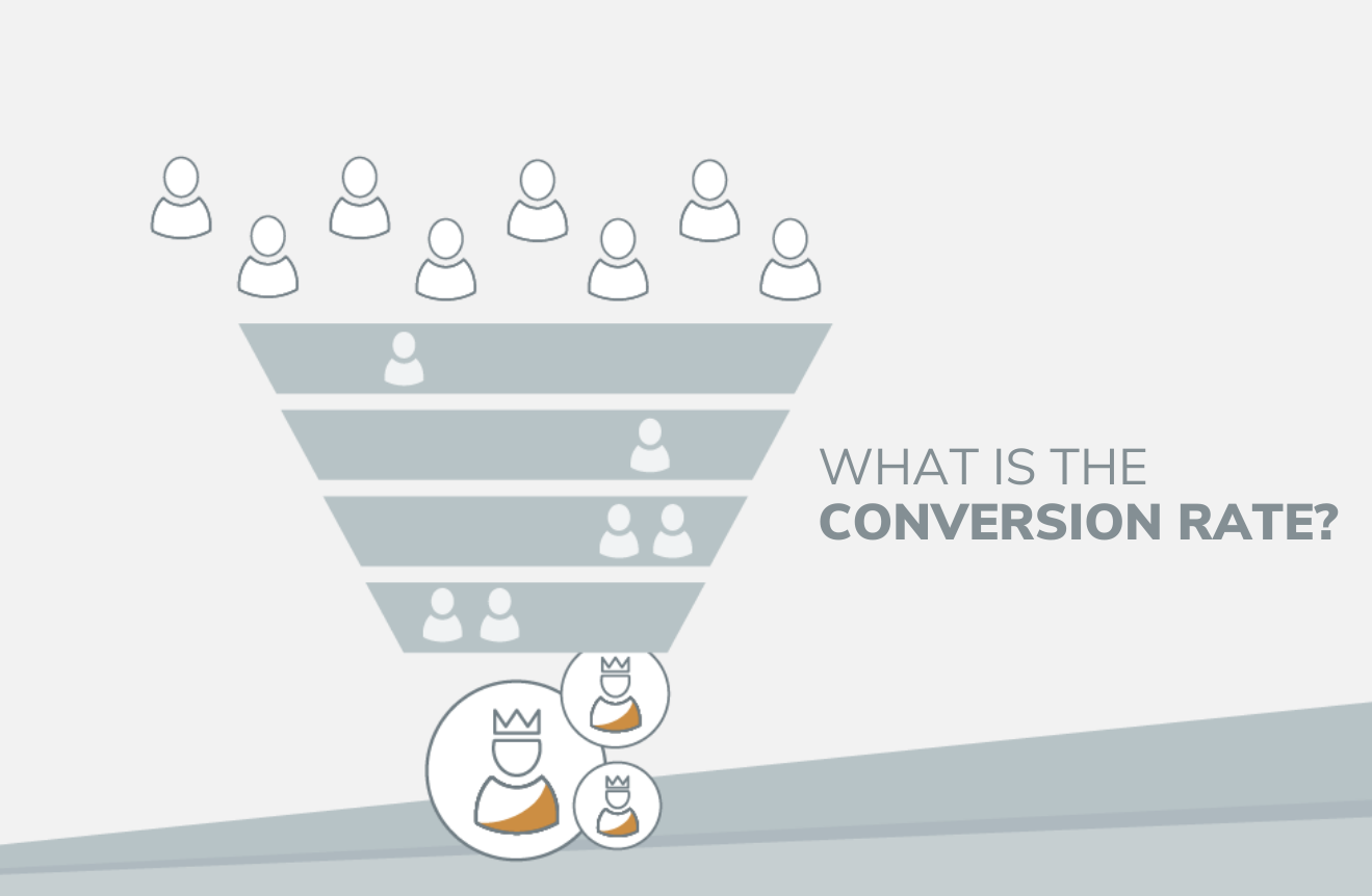 Sales Strategy Software: 10 Steps to Improve Your Conversion Rates