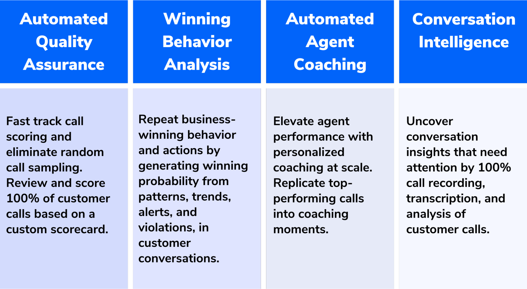Call Center Quality Assurance | Convin