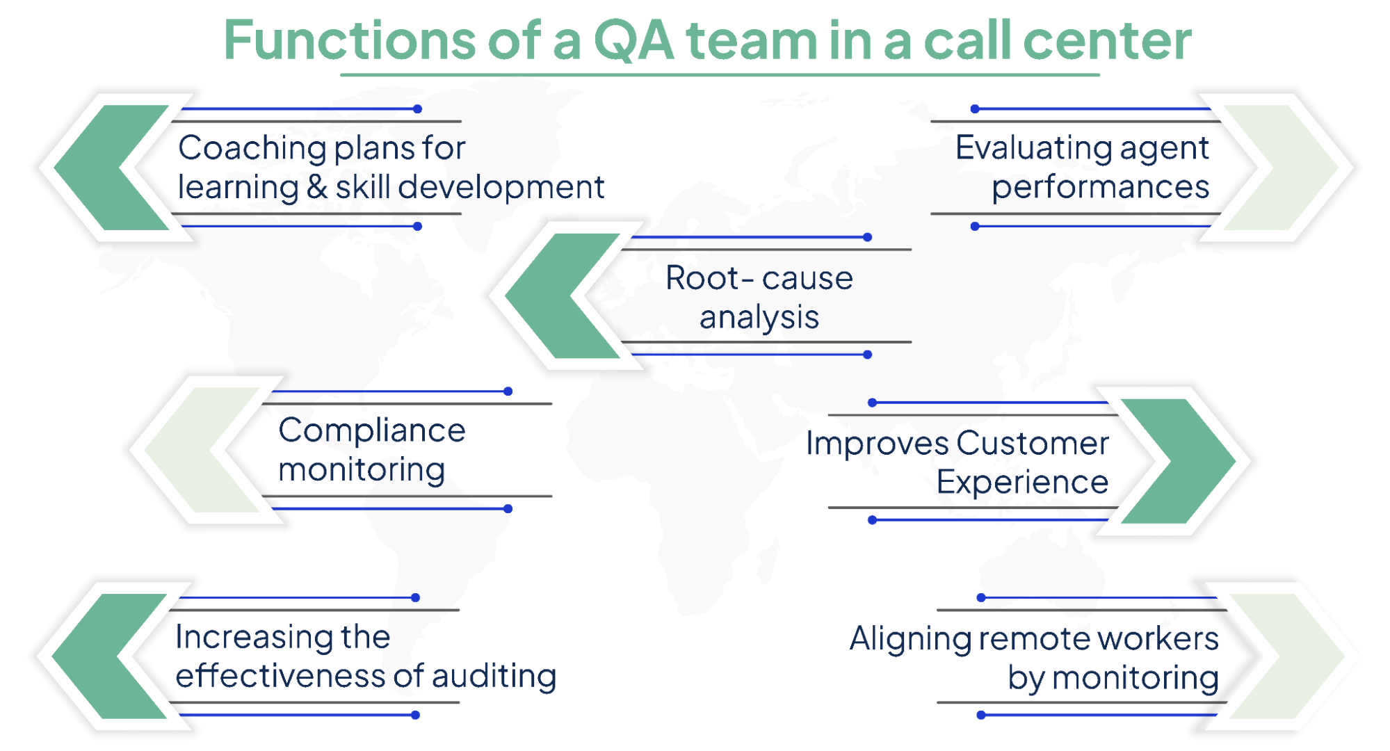 Call Center Quality Assurance | Convin