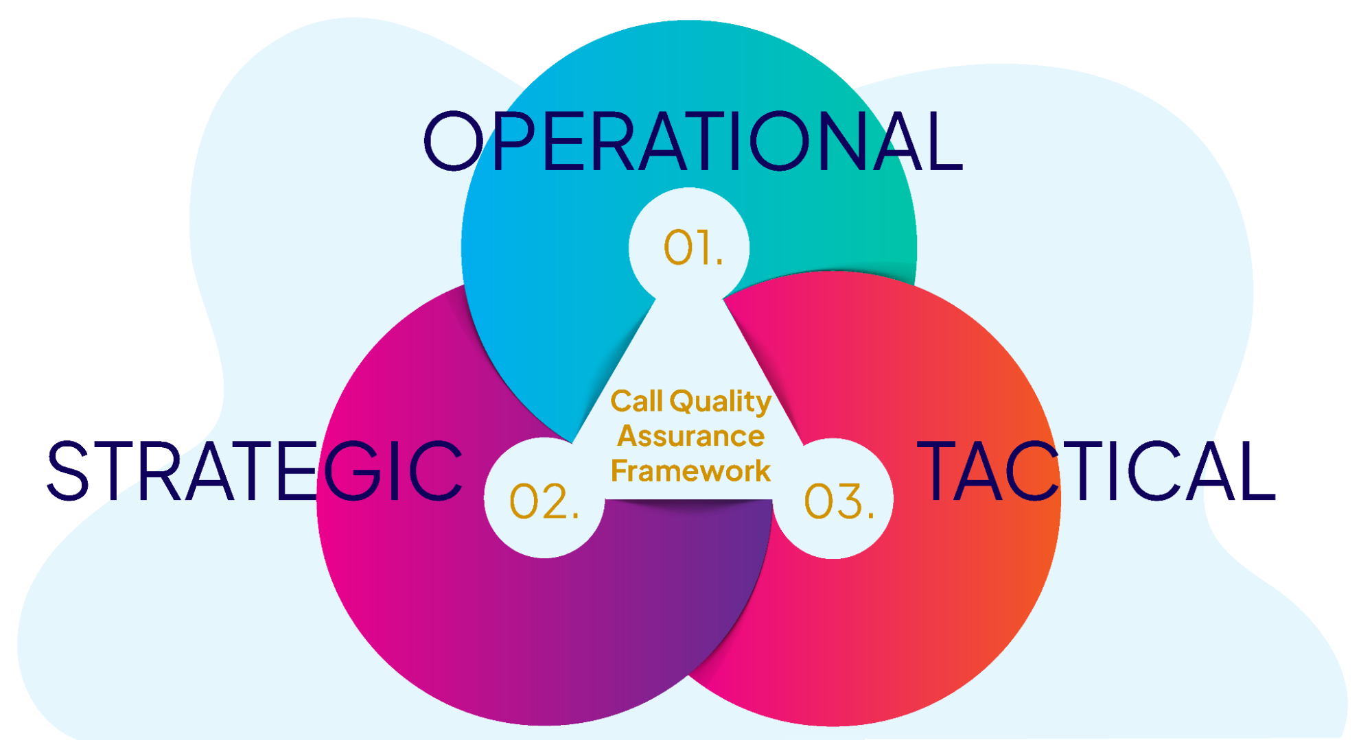 Call Center Quality Assurance | Convin