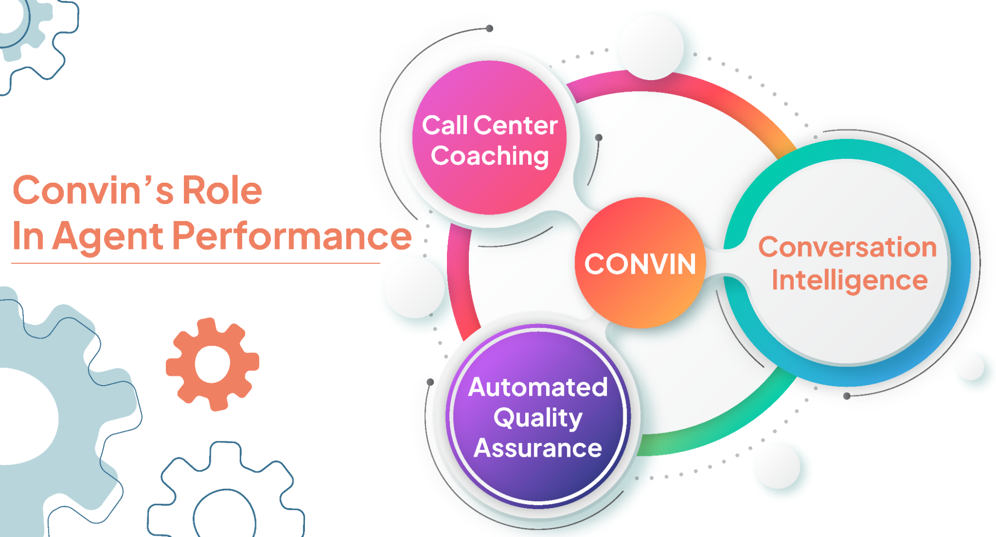 Learn how Convin’s AI revolutionizes agent performance.