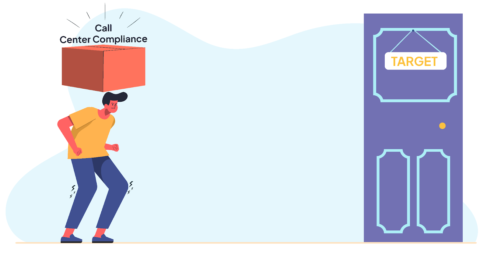 How Call Center Compliance Hindering Agents’ Targets With Solutions.