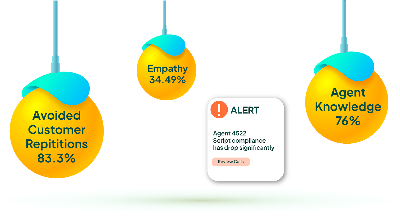 Evaluate Your Call Scripts with Convin for Improved Call Quality