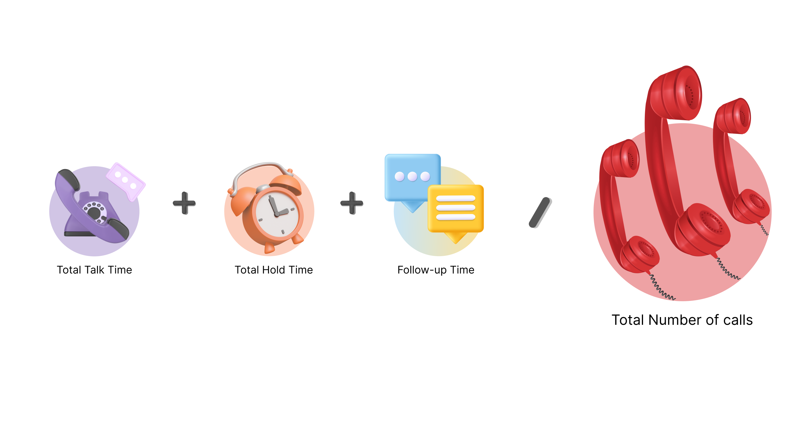 How to reduce average handle time in a call center?