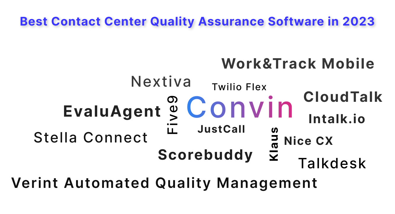 Best Contact Center Quality Assurance Software in 2024