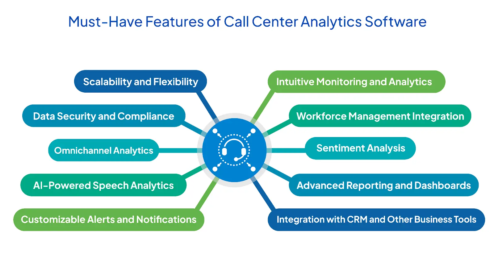 10 Must-Have Features While Buying Call Center Analytics Software | Convin