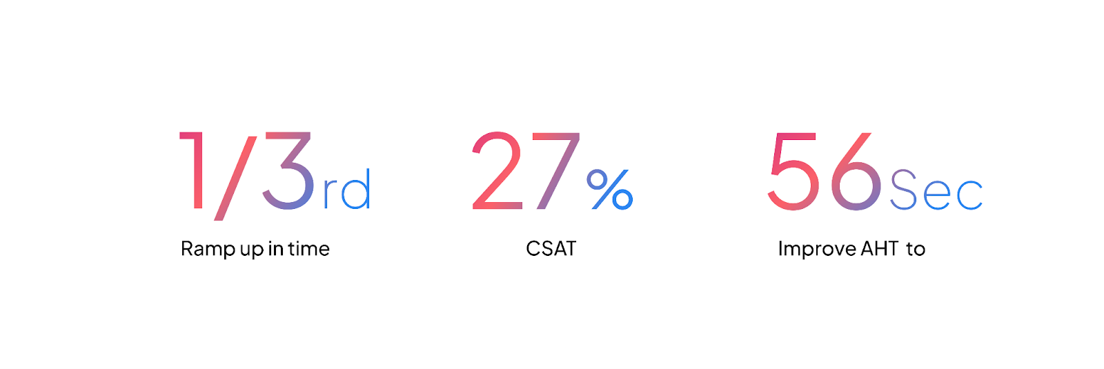 Most Important Contact Center Technology Trends of 2024