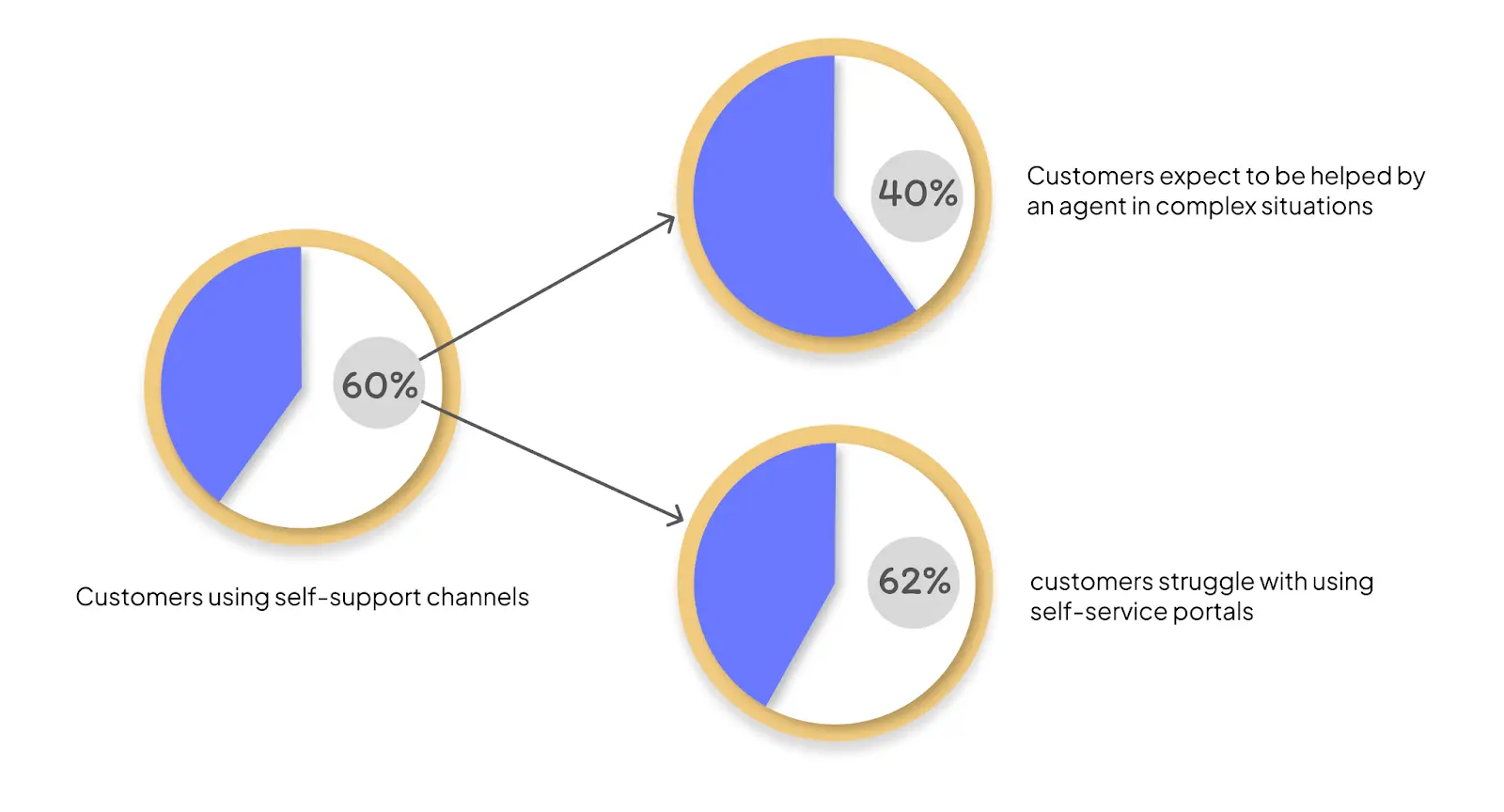 First Call Resolution Tips: The Ultimate Guide for FCR