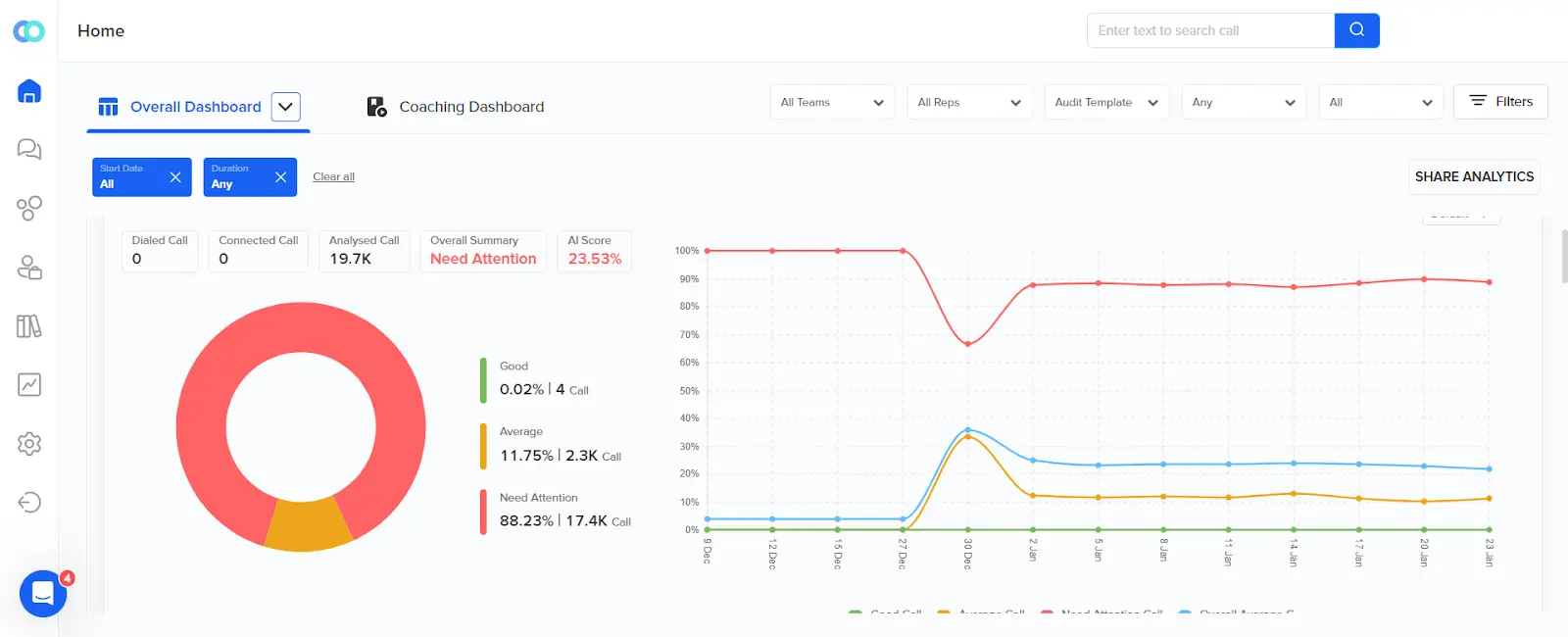 Best Call Center Scripting Software for 2023
