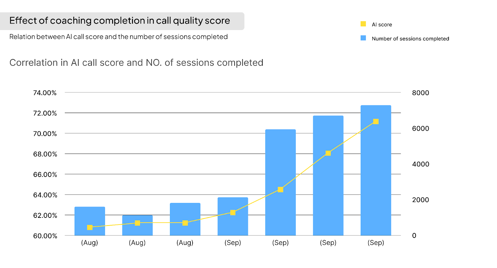 Everything You Need To Know About Contact Center Reporting