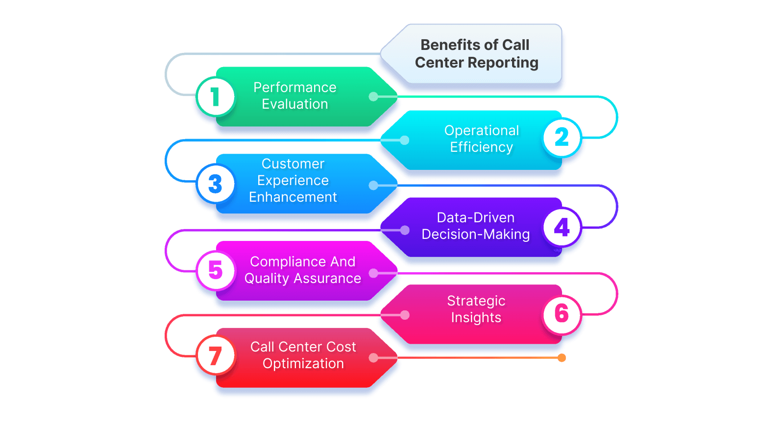 Everything You Need To Know About Contact Center Reporting