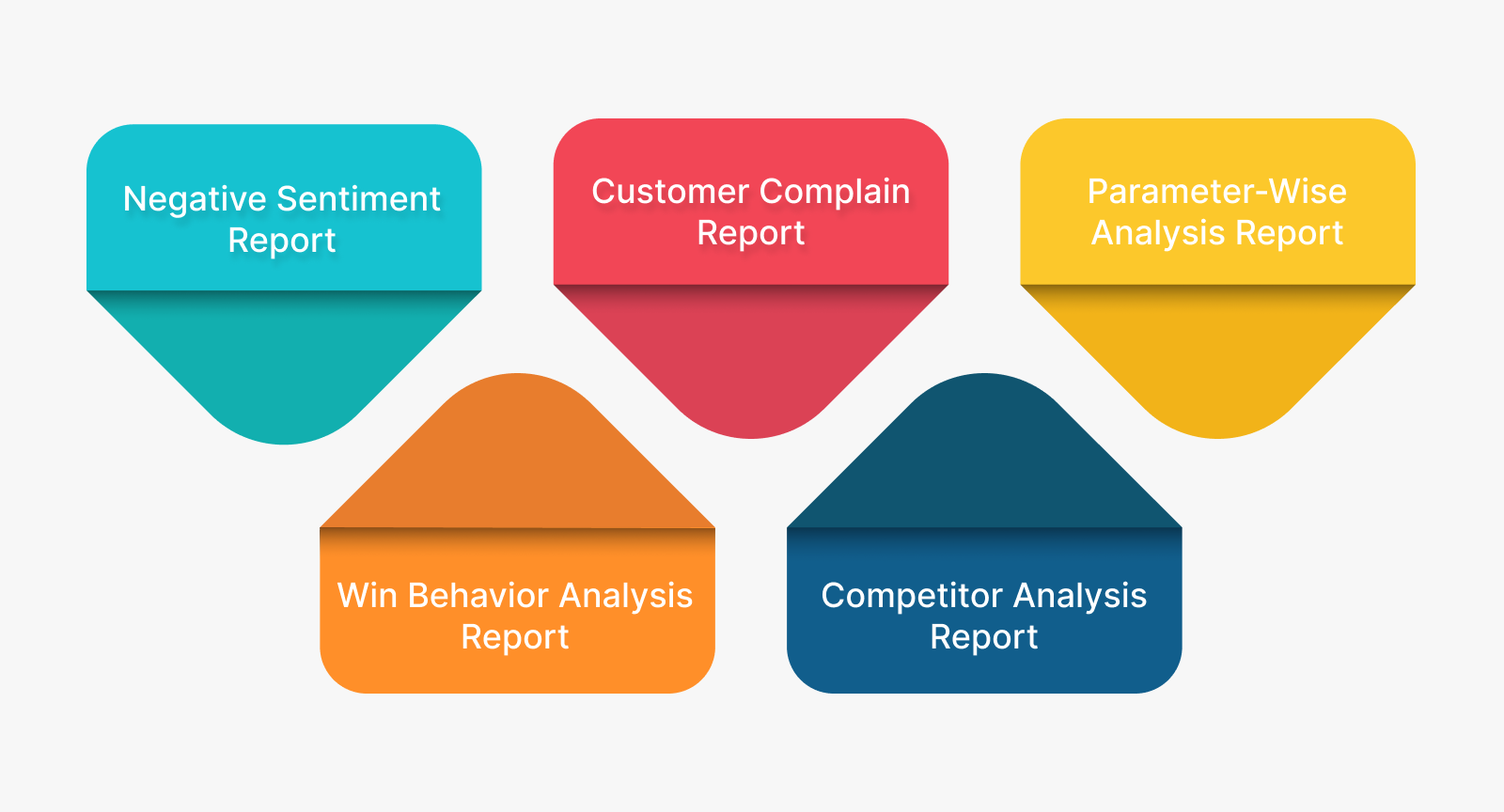 Everything You Need To Know About Contact Center Reporting