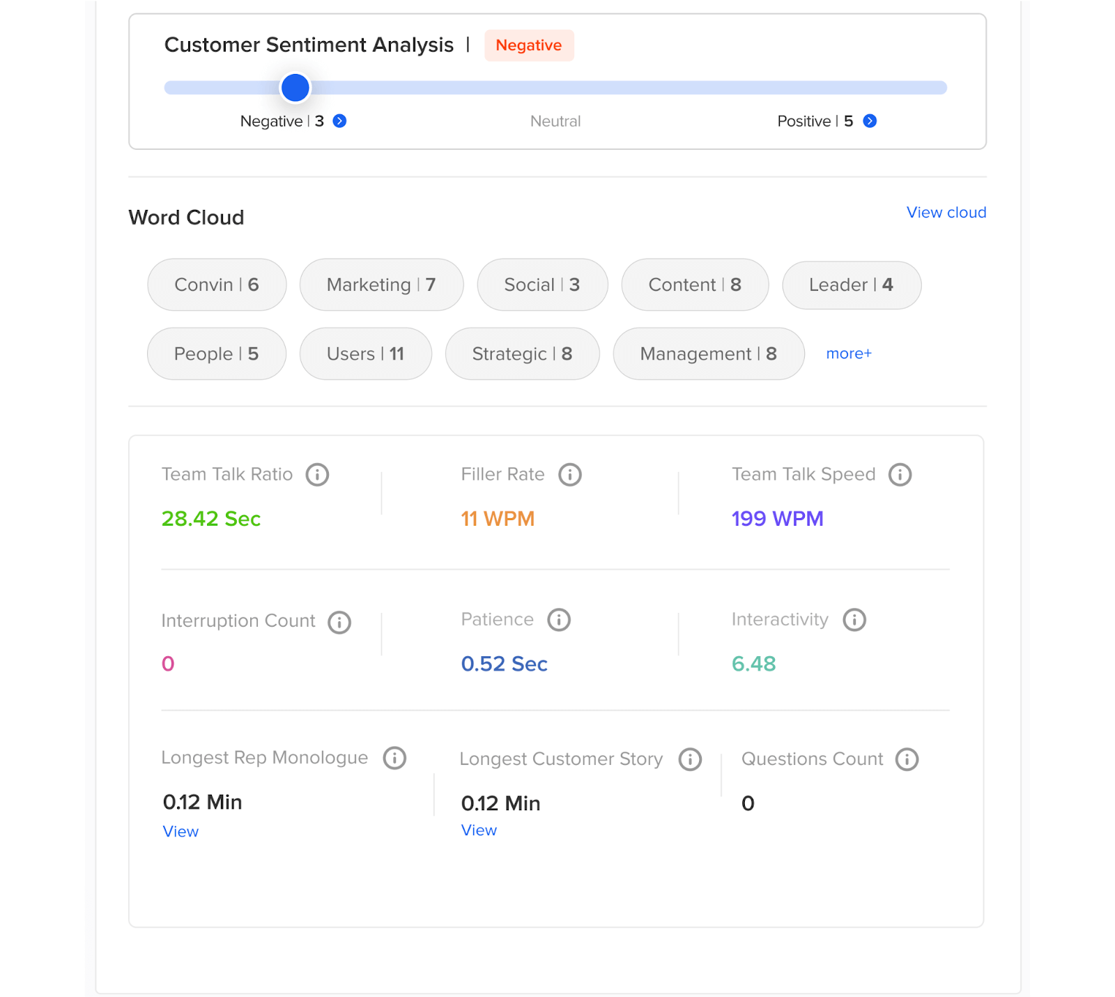 Call Center Optimization | Convin