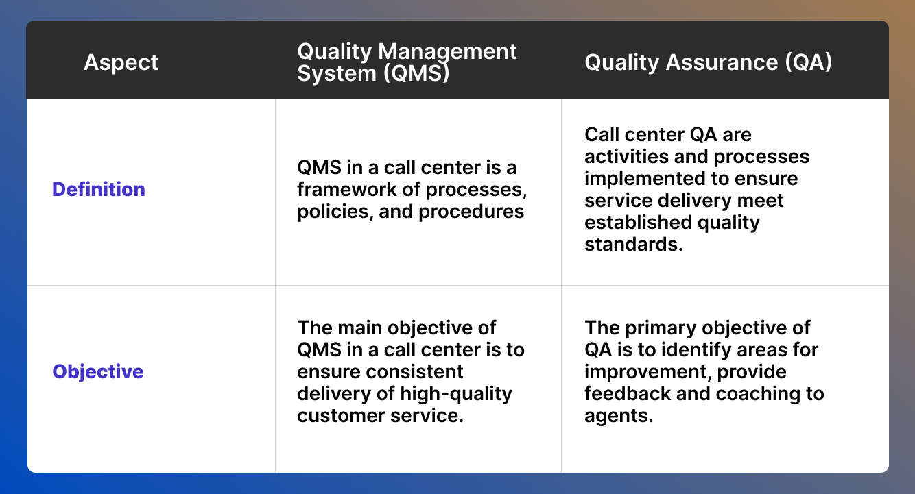 Automated Quality Management | Convin