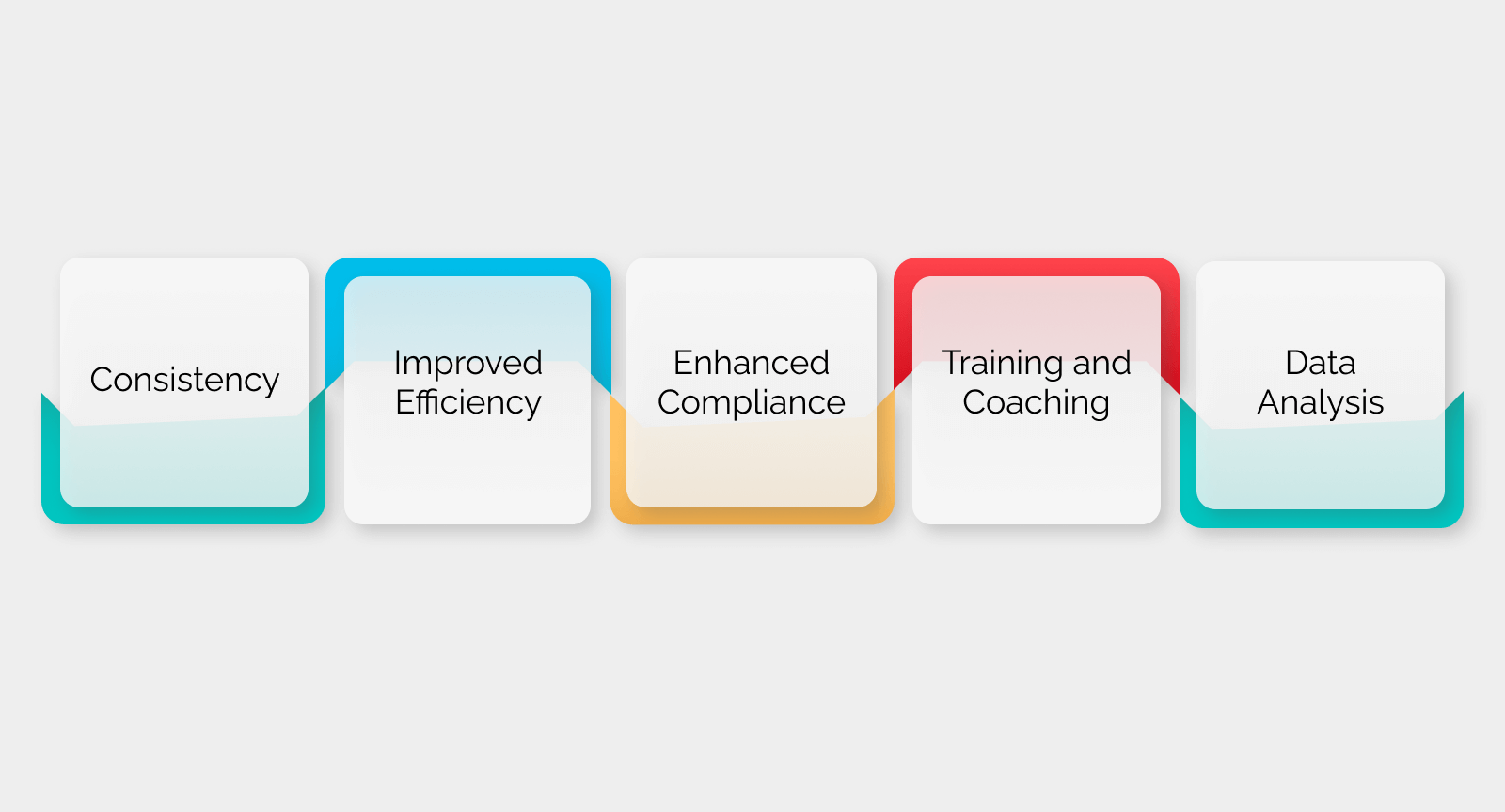 Best Call Center Scripting Software for 2023