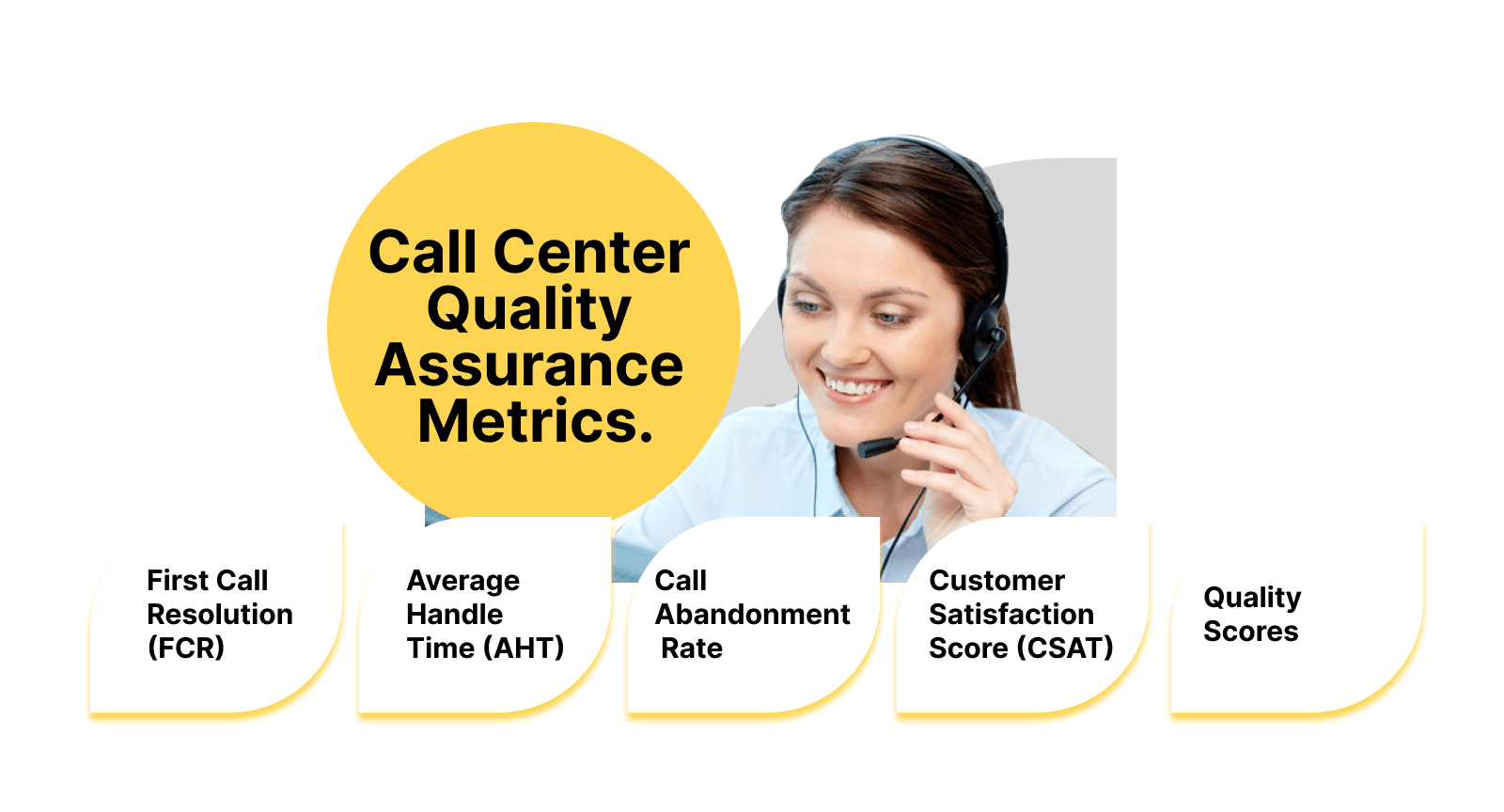 Call Center QA Checklist for an Effective QA Scorecard