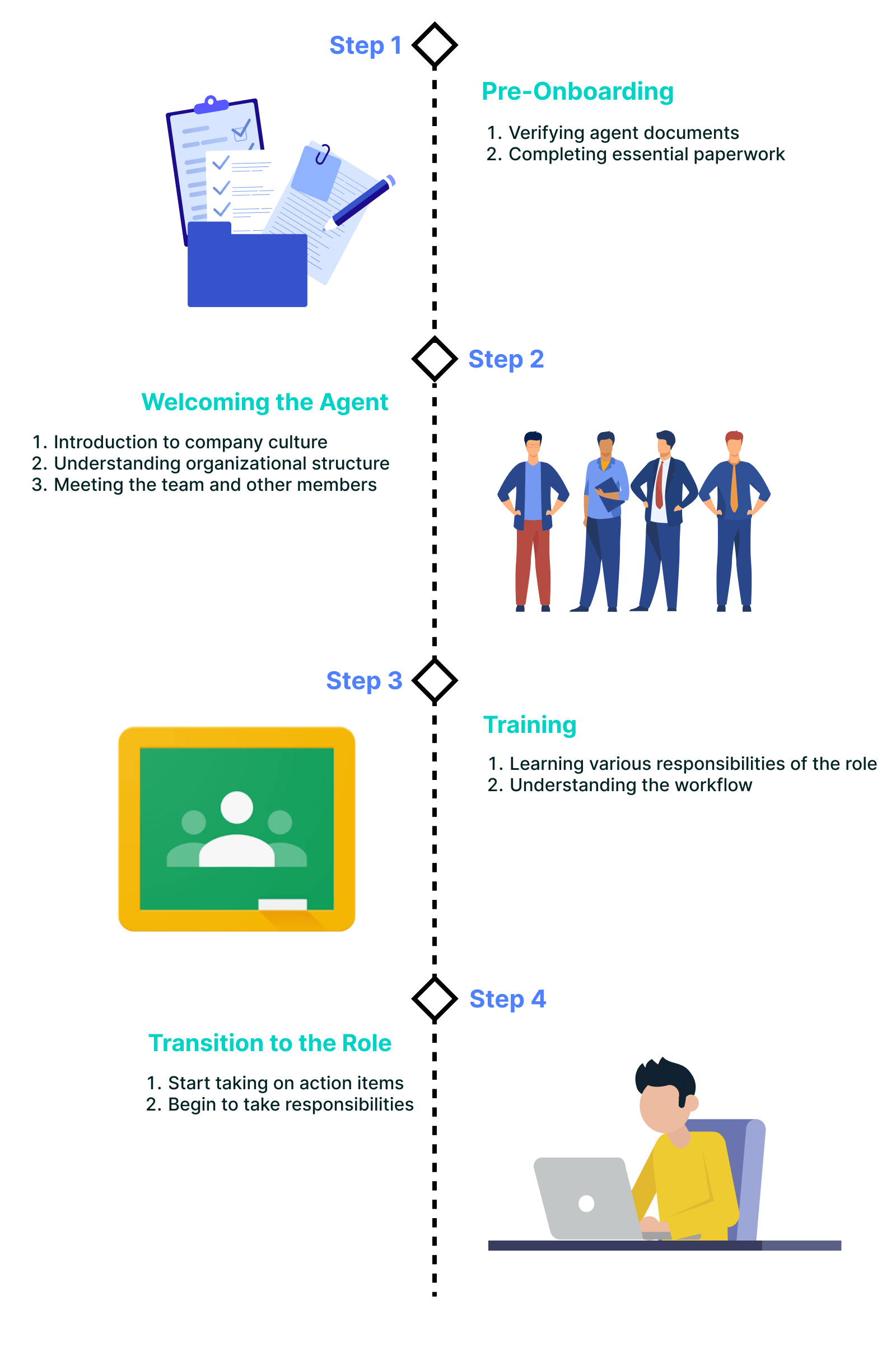 The Checklist to Automate Agent Onboarding