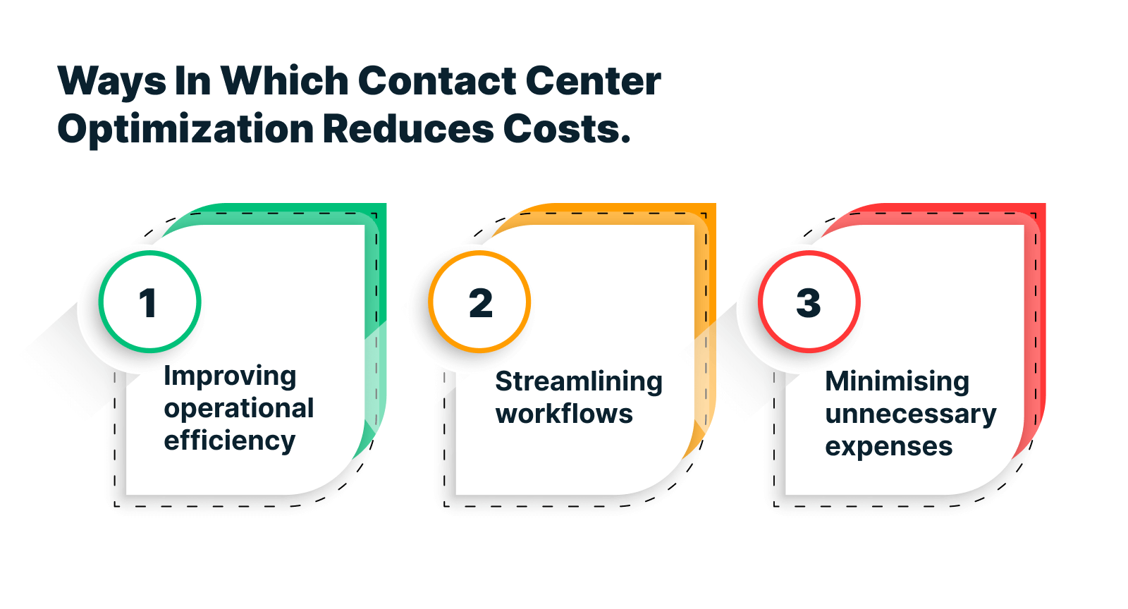 Call Center Optimization | Convin