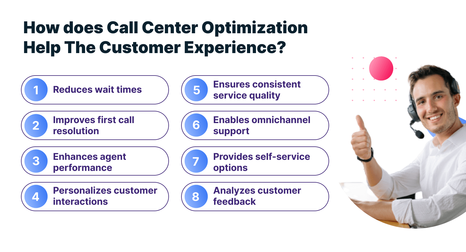 Call Center Optimization | Convin